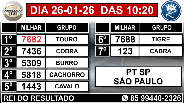 Resultado PT SP - Todos os Resultados